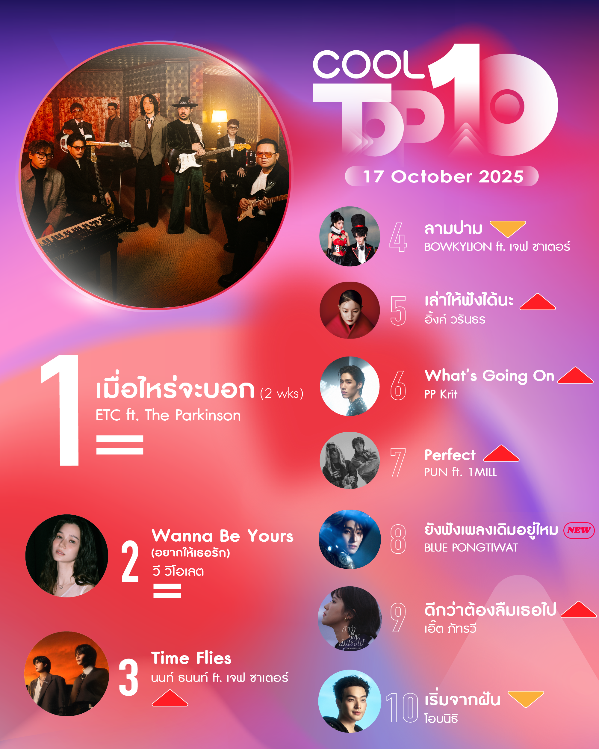 COOLfahrenheit : TOP 10